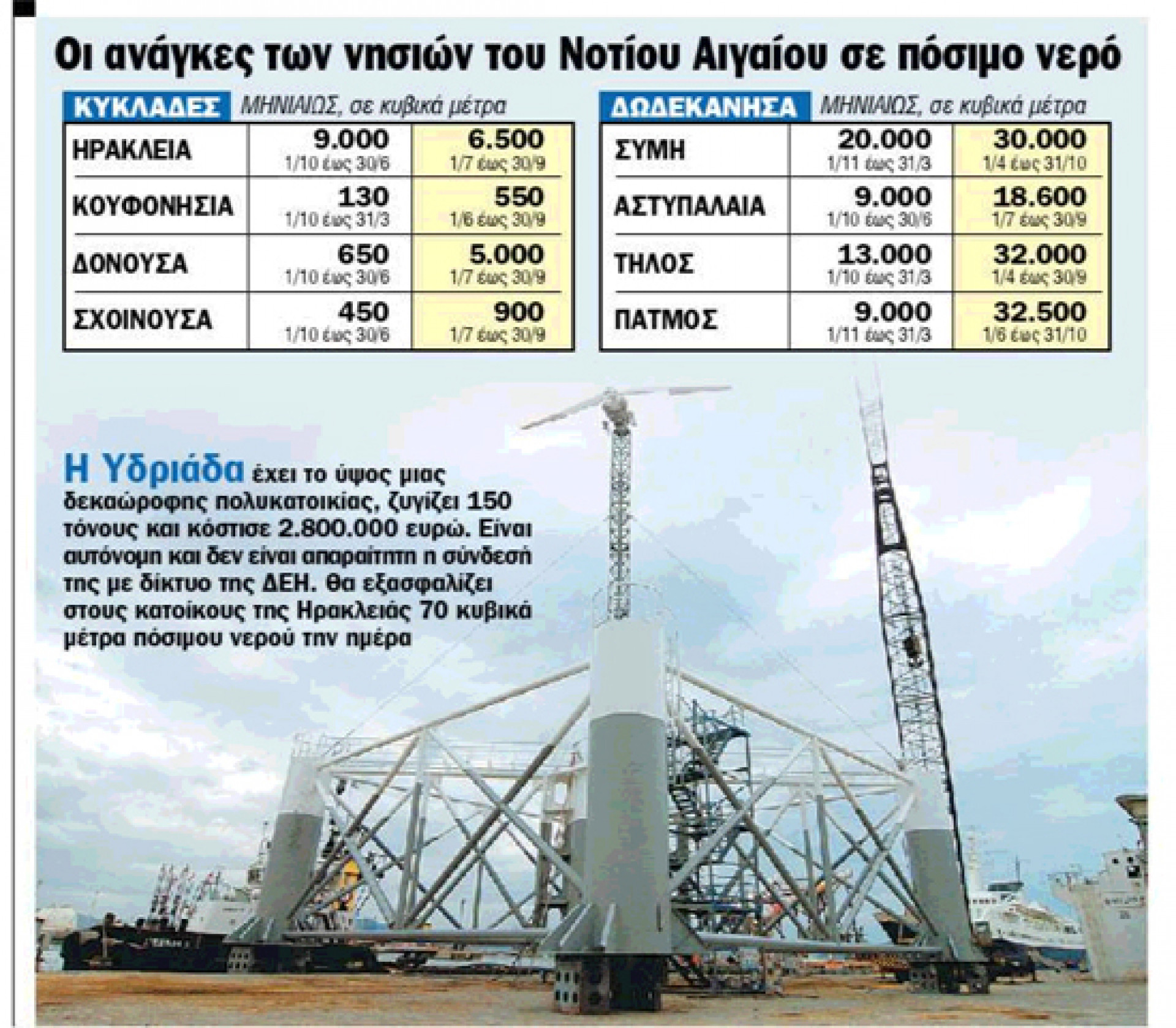 Η ΠΡΩΤΗ ΕΝΕΡΓΕΙΑΚΑ ΑΥΤΟΝΟΜΗ ΠΛΩΤΗ ΜΟΝΑΔΑ ΑΦΑΛΑΤΩΣΗΣ «ΥΔΡΙΑΔΑ» | ΟΜΑΔΑ ...